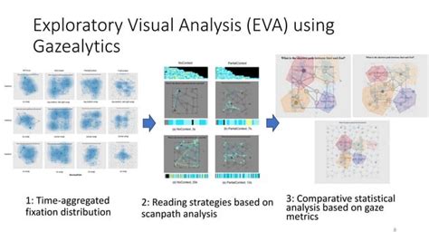 chen reading strategies for graph visualizations that wrap around in torus topology pptx