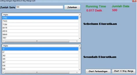 Perbandingan Algoritma Cocktail Shaker Sort Dan 4 Way Merge Sort Dalam Pengurutan Data