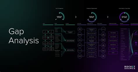 Gap Analysis Rocketsource Driving Strategic Action With Expert Insights
