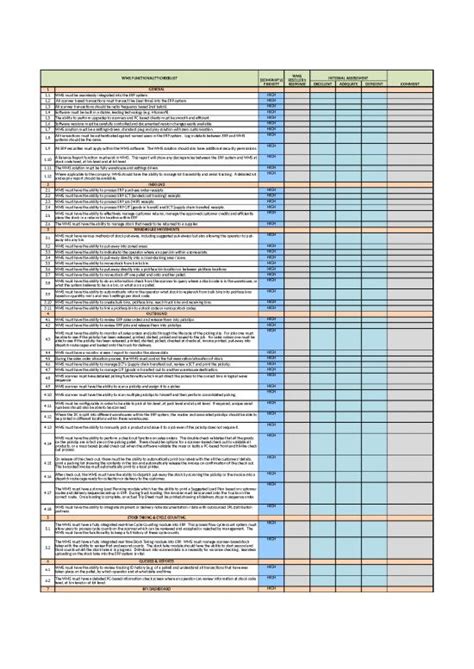 Excel Sample Sheet 33484 Wms Functionality Checklist