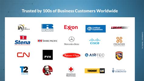 Resilio Active Everywhere Cost And Reviews Capterra Australia 2024