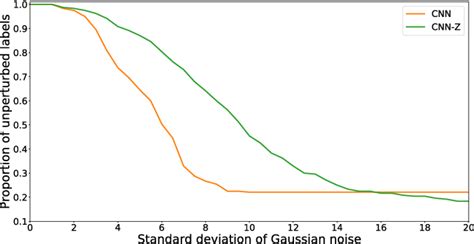 Figure 4 From Understanding Wifi Cross Technology Interference Detection In The Real World