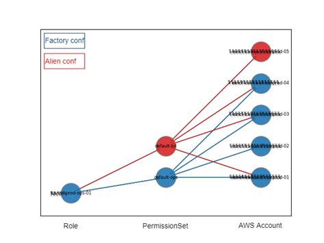 SSO On AWS 2 3 Architecture Metanext