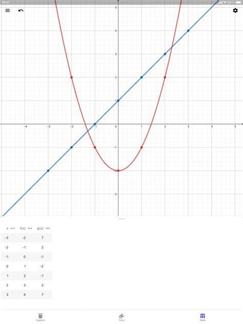 Geogebra Graphing Calculator Mathematical Software