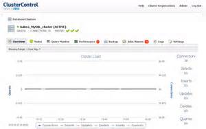 meet our new clustercontrol v1 2 severalnines