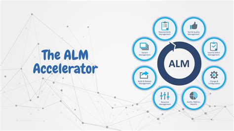 The ALM Accelerator Nati Turtledove