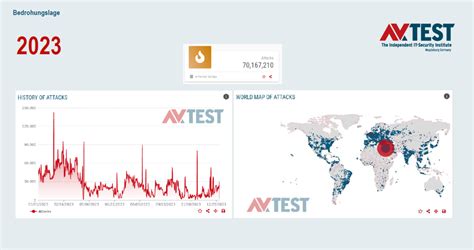 The Cyber Resilience Act And Its Impact On Security In The Iot