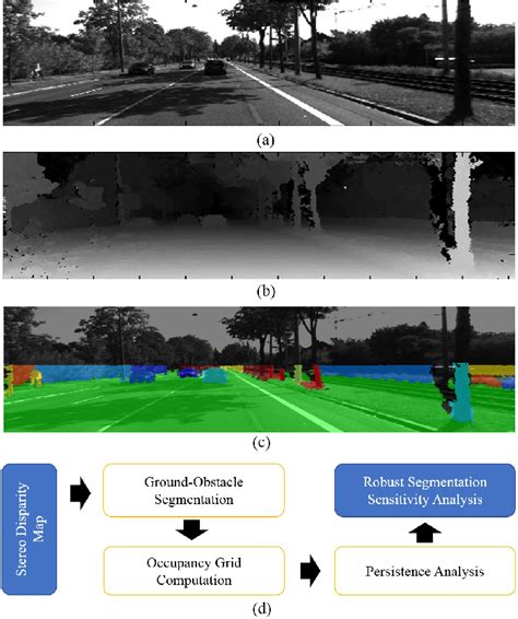 Figure 1 From Robust Obstacle Segmentation Based On Topological