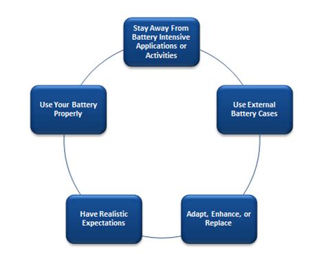 IPhone Battery Optimization Tips The App Times