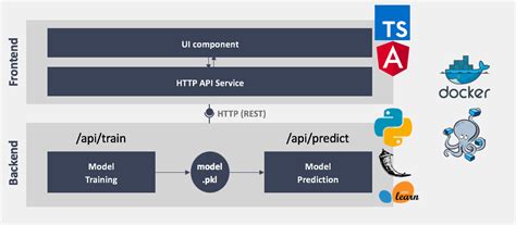 Kenapa Python Adalah Kunci Sukses Karirmu Di Dunia Teknologi