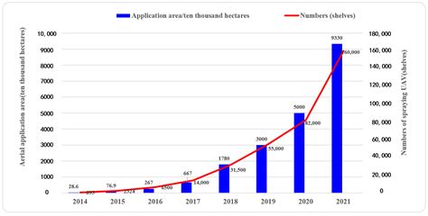 development status and key technologies of plant protection uavs in