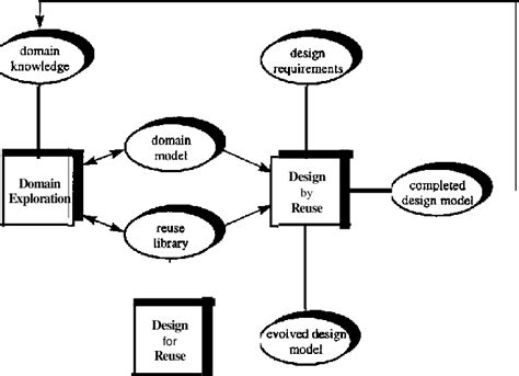 Design Reuse Model 26 Download Scientific Diagram