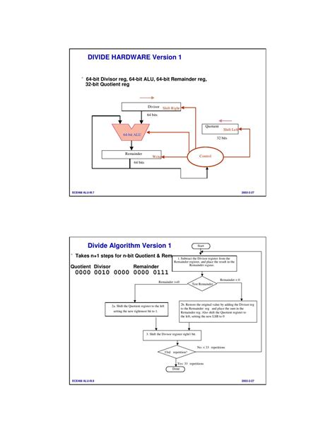 Divide Floating Point Pentium Bug