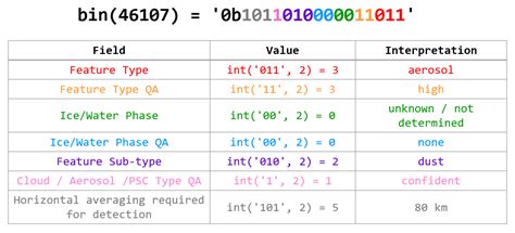 Calipso L2 Vfm 产品的读取和绘制（with Python） Kai Wus Blog
