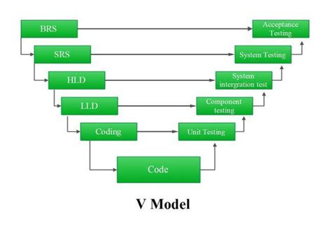 Chi tiết 74 về mô hình v model hay nhất beamnglife