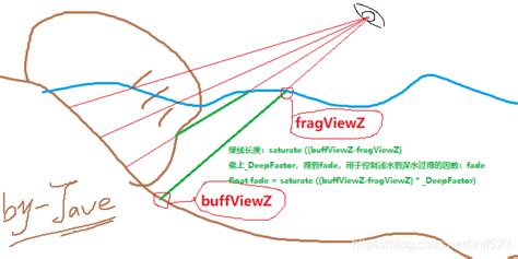 Unity Shader 实现简单水体 浅水到深水颜色控制unity 水shader Csdn博客