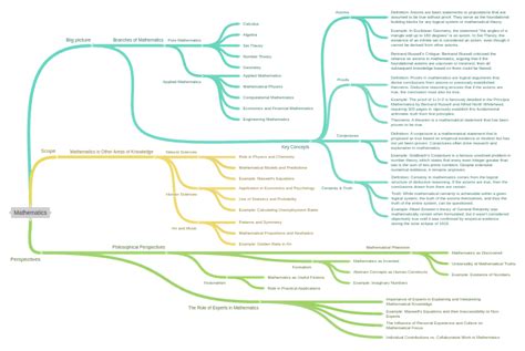 Mathematics Coggle Diagram Mathematics Coggle Diagram