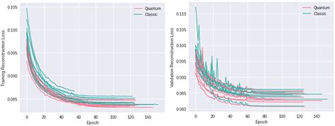 Make Free Full Text Quantum Enhanced Representation Learning A