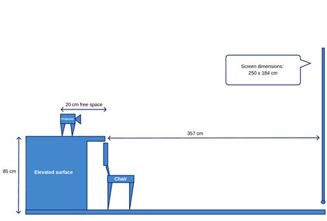 Schematic Image Included Best Projector Solutions For This Configuration R Projectors