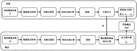 Motor Imagery Electroencephalogram Signal Feature Extraction And