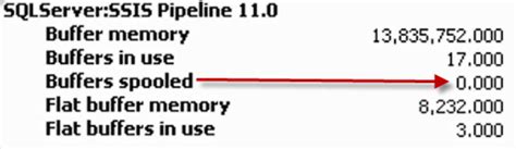 Umas Blog How To Optimize The Performance Of Ssis 2012