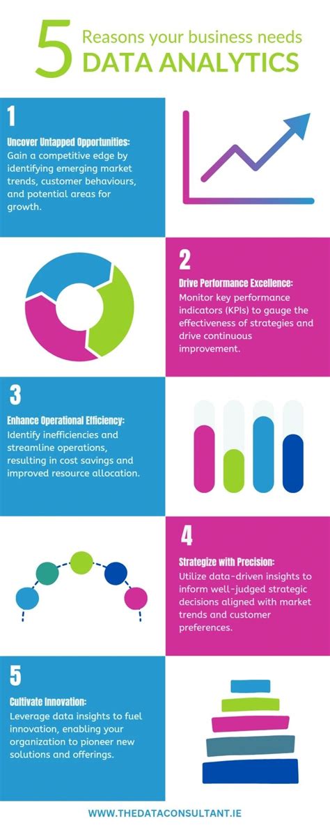 Guilherme Leal On Linkedin Simple And Direct A Good Data Analysis Can