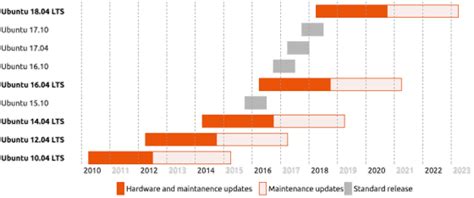 Versão Final Do Ubuntu 1704 Zesty Zapus é Lançada Imasters