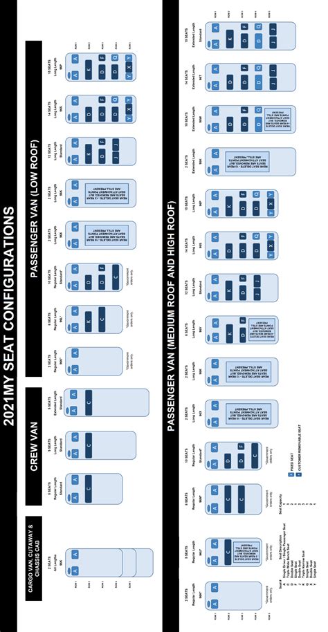 Passenger Seat Configurations Ford Transit Usa Forum