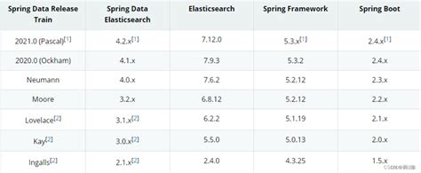 【elasticsearch】windows安装elasticsearch教程及遇到的坑 Ew帮帮网