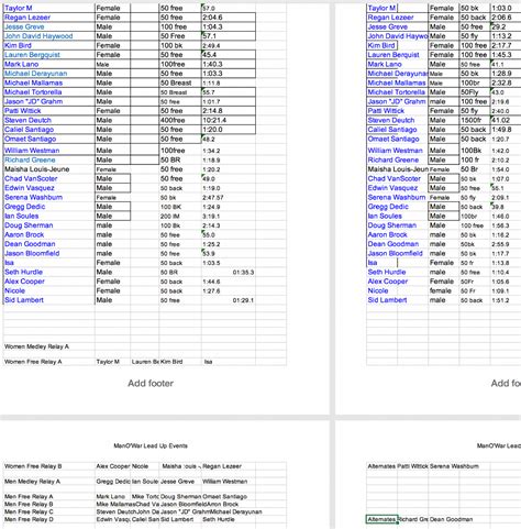 Area Game Entries Photo With Rowdy And More Man O War Swim Team