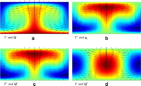 Thermal Decomposition Of The Asymptotic Steady State For Pe ¼ 100 And Download Scientific
