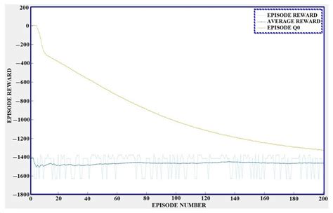 Energies Free Full Text Improvement Of Pmsm Sensorless Control Based On Synergetic And
