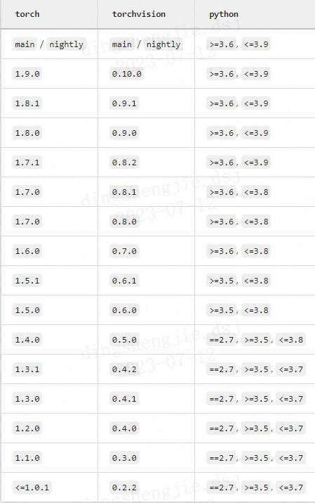 Linux和windows系统下：pytorch安装教程 牛客网