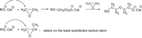 Anionic Polymerization Of Cyclic Ethers Download Scientific Diagram