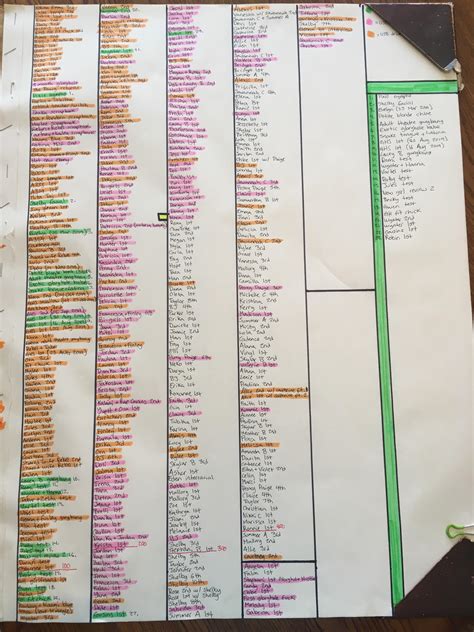 My List Of Archived Videos Does Anyone Have A Definitive Number Of How Many Videos There Are