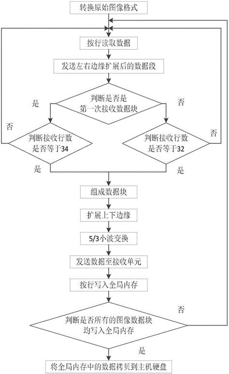 5 3 Wavelet Transformation Method Based On Hyperx Platform Eureka Patsnap