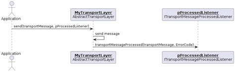 Transport Transport Library — Eclipse Openbsw Documentation Documentation