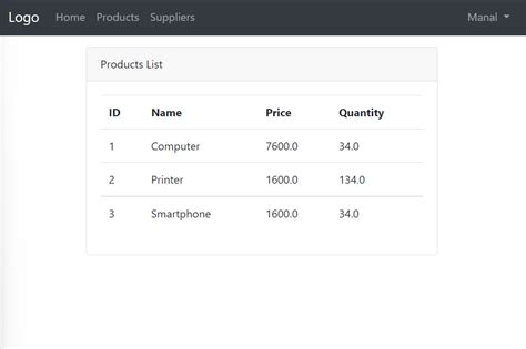 Github Manalhajj Keycloak