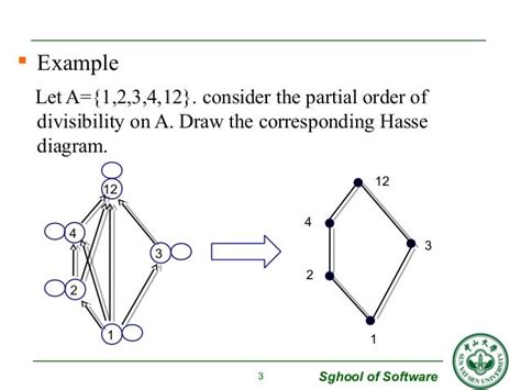 Ch 2 Lattice And Boolean Algebra