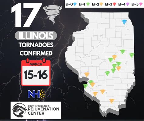 Meteorologist 🌪️tornado Surveys Nws Has Confirmed 17 Totals In