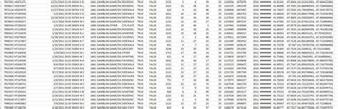 Datetime Python Pandas Datetime64 Ns Comparision Stack Overflow
