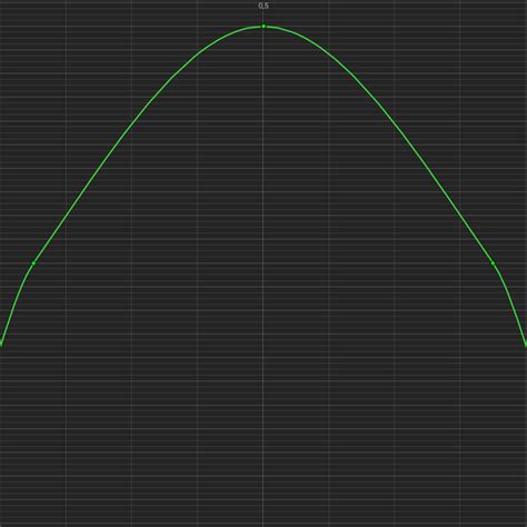 Creating A Flexible Day Night Cycle With Curves Community Tutorial