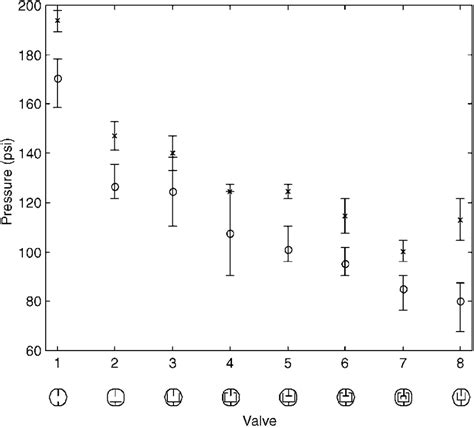 Maximum Pressure Required To Open An Unused Microvalve Using Human Download Scientific Diagram