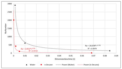 Co2 Convective Dissolution In Oil Saturated Unconsolidated Porous Media At Reservoir Conditions