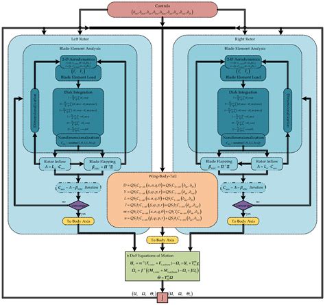 Hybrid Adaptive Control For Tiltrotor Aircraft Flight Control Law Reconfiguration