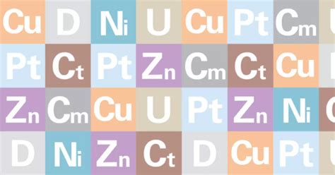 Commodity Price Comparison Chart Kpmg Ghana