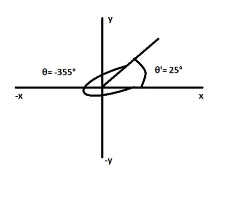 In This Exercises Find The Reference Angle For Each Angle Quizlet
