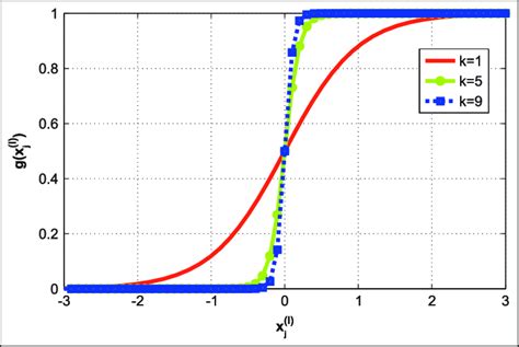 Schematic Diagram Of The Step Function Download Scientific Diagram