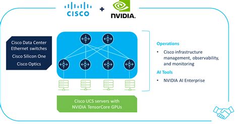 Powering Ai The Impact On Data Center Infrastructure Fusion Chat