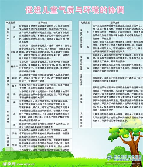 促进儿童气质与环境的协调设计图 海报设计 广告设计 设计图库 昵图网
